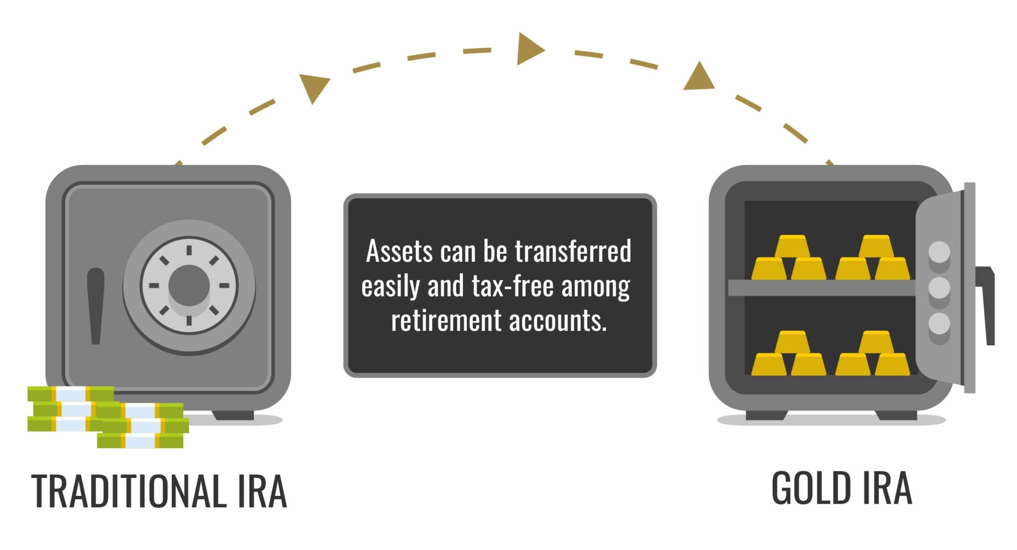 Gold IRA Guide: All You Need to Know About Investing in Gold | Goldco