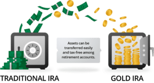Gold IRA | Precious Metals IRA | Goldco
