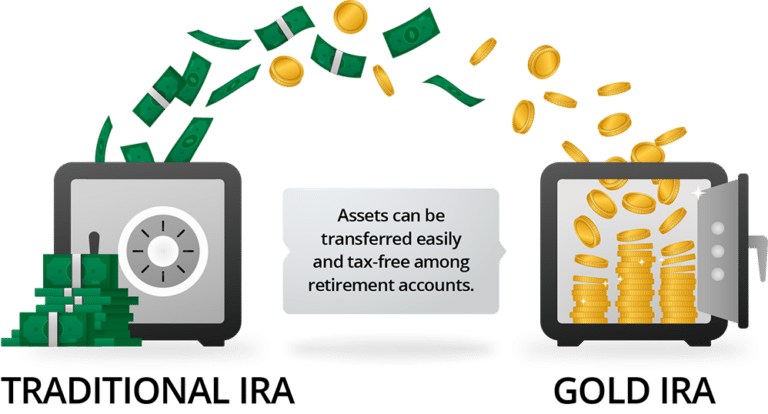 Gold IRA | Precious Metals IRA | Goldco